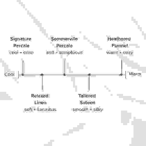 How to Style a Bed - Ideas & Advice - Room & Board