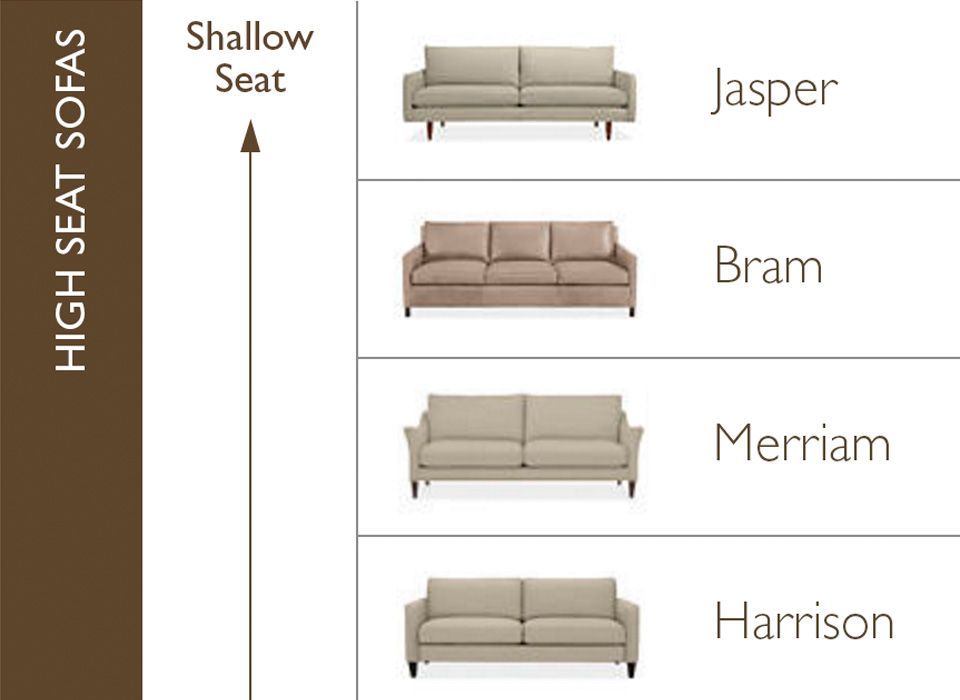 Living - Ideas & Advice - Room & Board